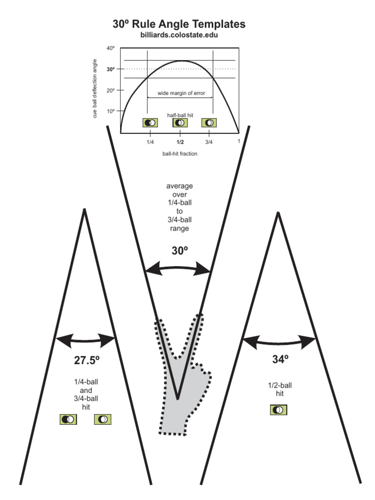 30-Degree-Rule Angle Templates | PDF