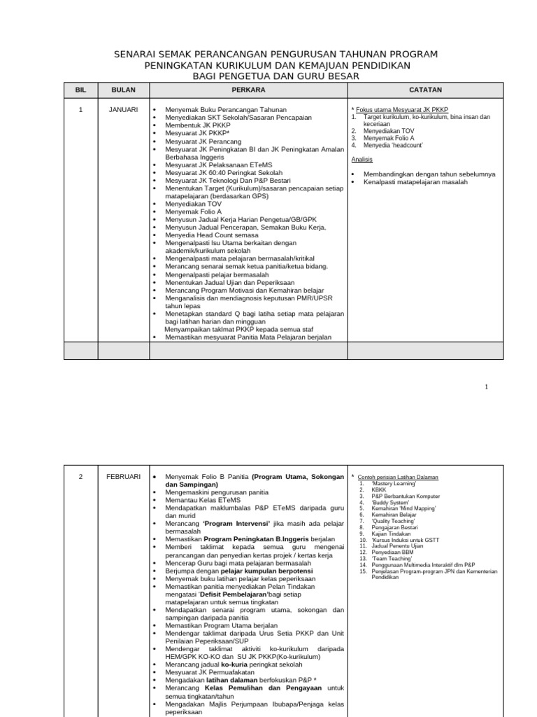 Senarai Semak Program Peningkatan Kurikulum Dan Kemajuan Pendidikan | PDF