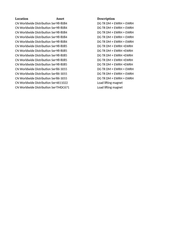 Open Items Report 2024 11 22 - 08 22 31 - 224 | PDF | Power (Physics ...