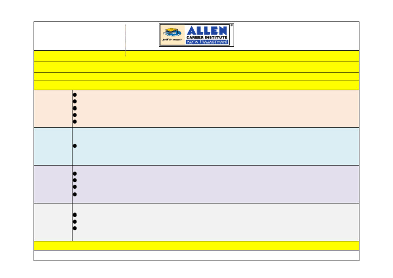 Act (Allen Common Test) | PDF
