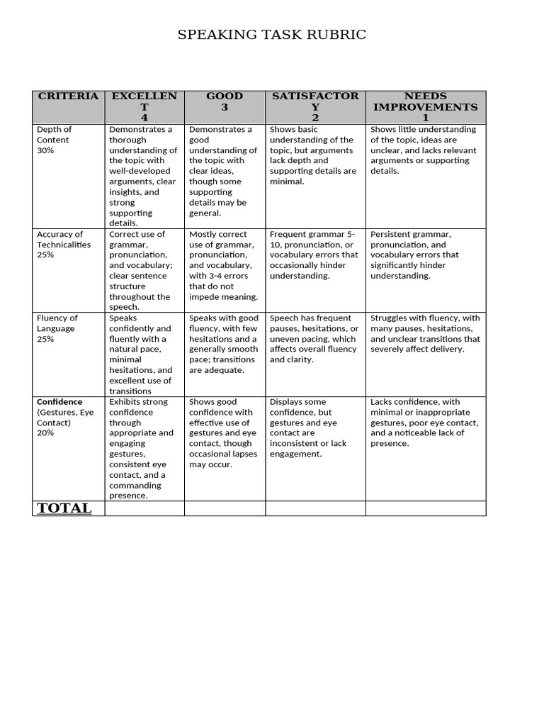 SPEAKING-TASK-RUBRIC | PDF | Fluency | Vocabulary