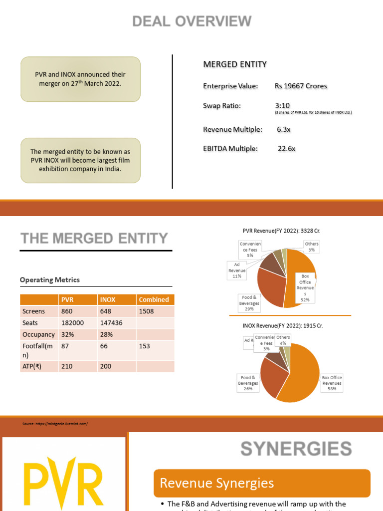 PVR INOX Merger Overview and Analysis | PDF | Mergers And Acquisitions ...