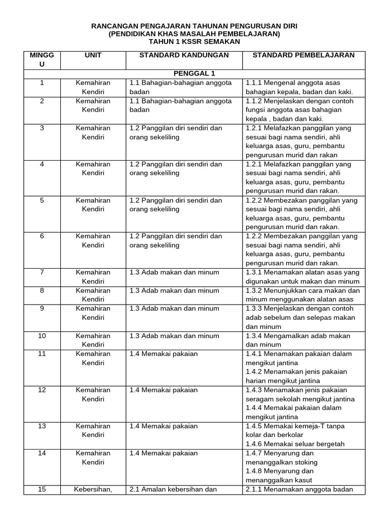 Rancangan Pengajaran Pengurusan Diri KSSR | PDF