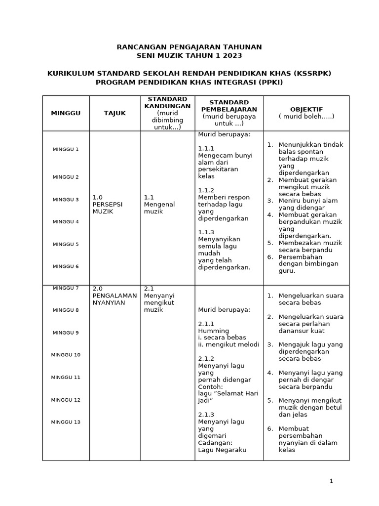 RPT Ppki Muz TH1 | PDF