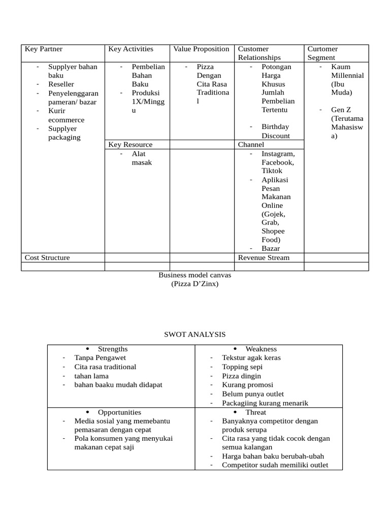 Apindo - Business Canvas Dan Sswot | PDF