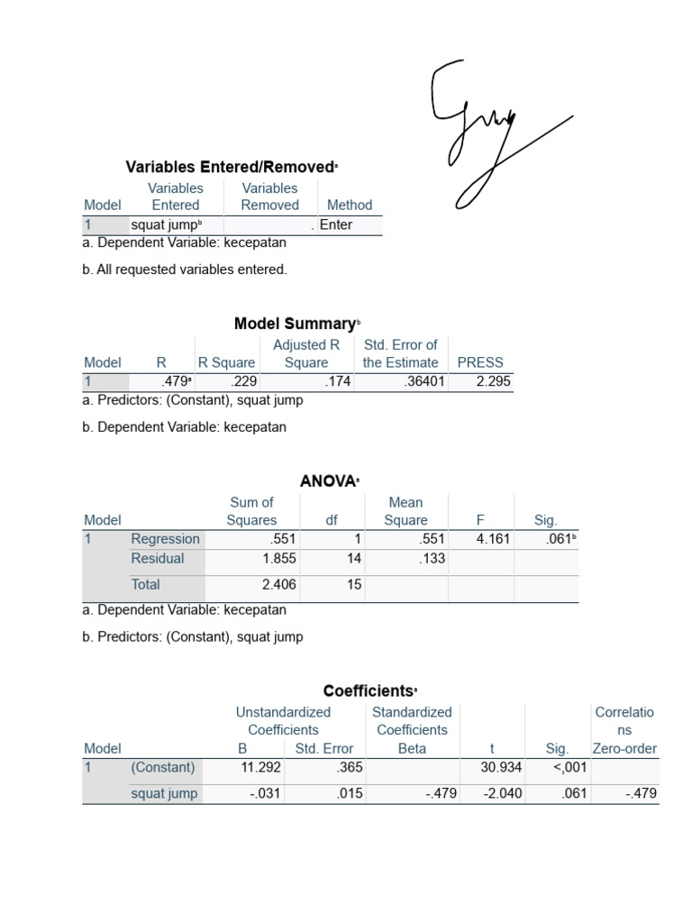 Uts Statistika - Gesang Tahta A - 057 | PDF | Teknologi & Rekayasa