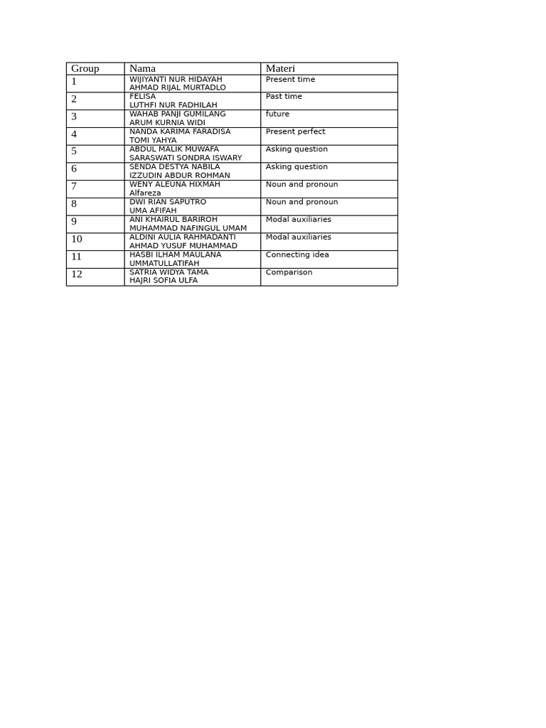 English Grammar Topics Overview | PDF