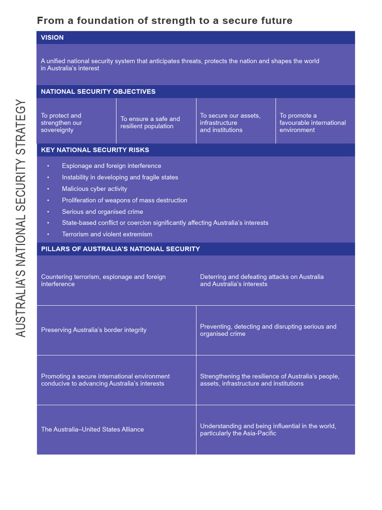 Aus NSS Modified Brief Version | PDF | National Security | Australian Defence Force