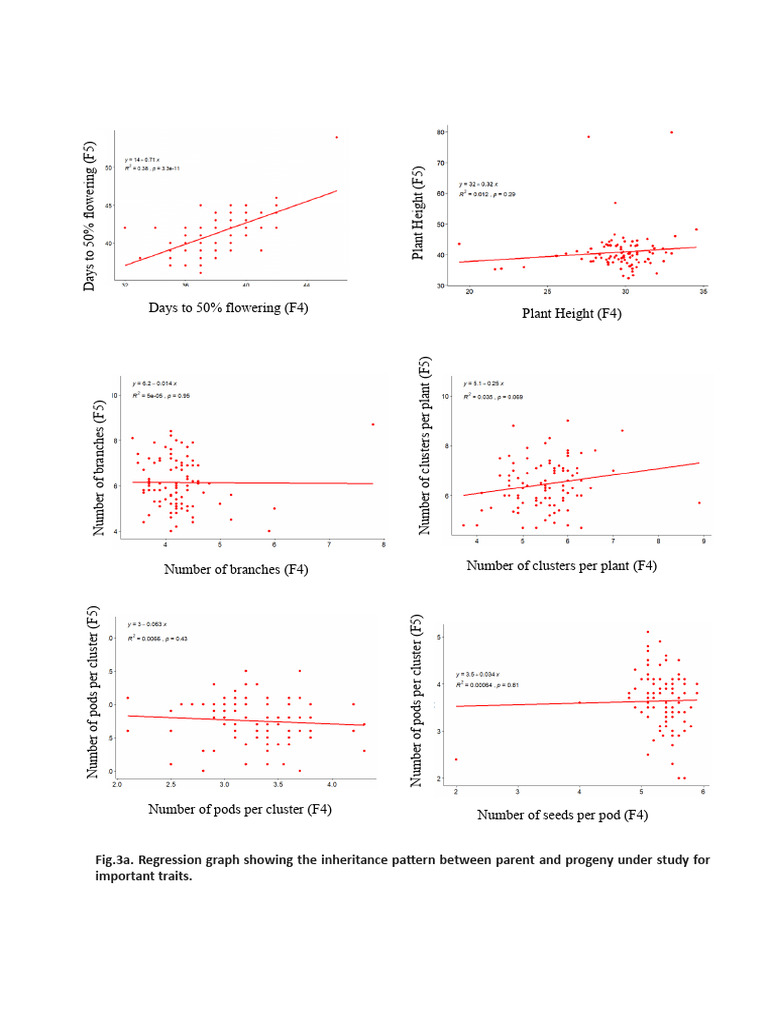 Plant Trait Inheritance Analysis | PDF
