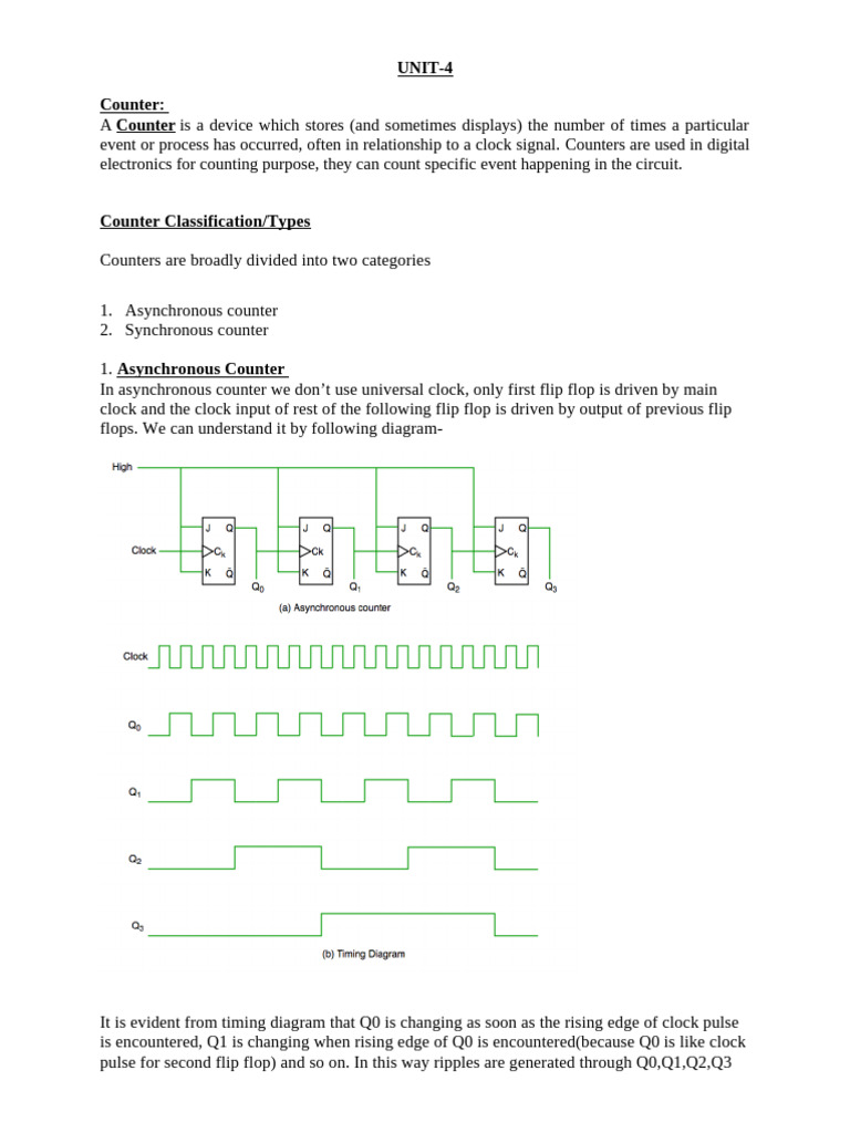 DE UNIT-4 | PDF | Digital Technology | Electronic Design