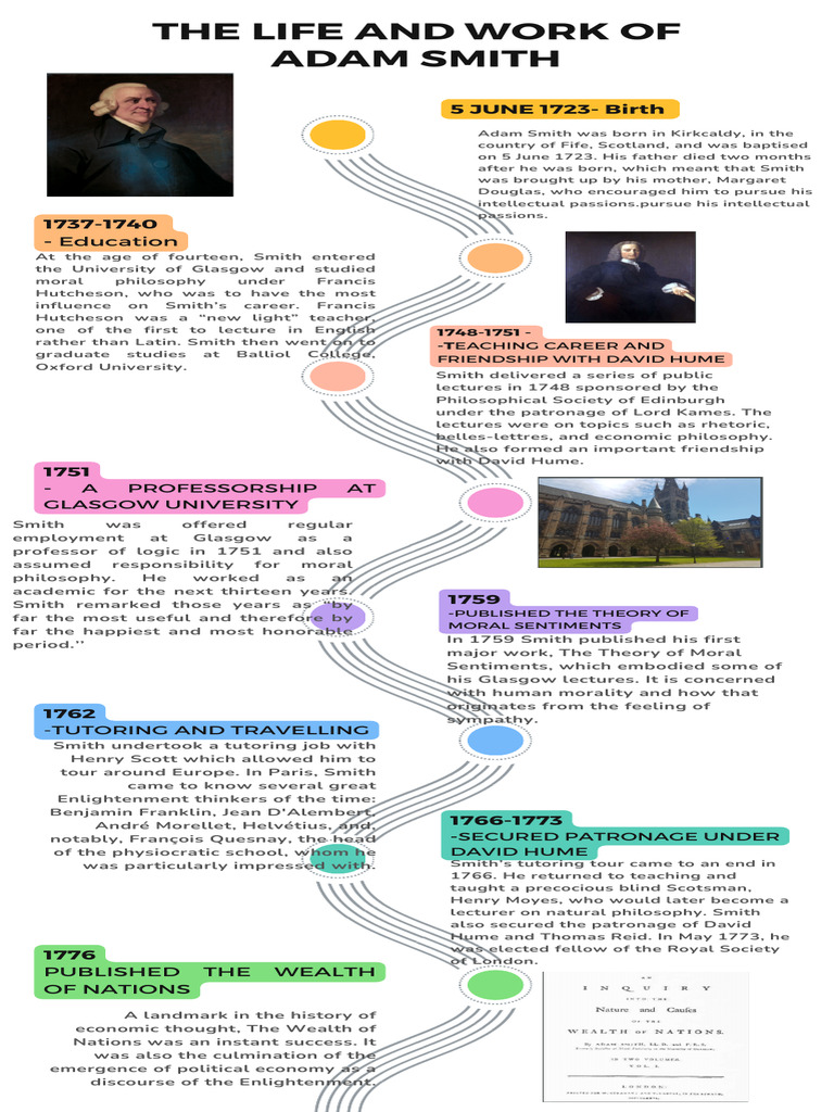 Beige and Grey Minimalist Vintage Timeline History Infographic | PDF ...