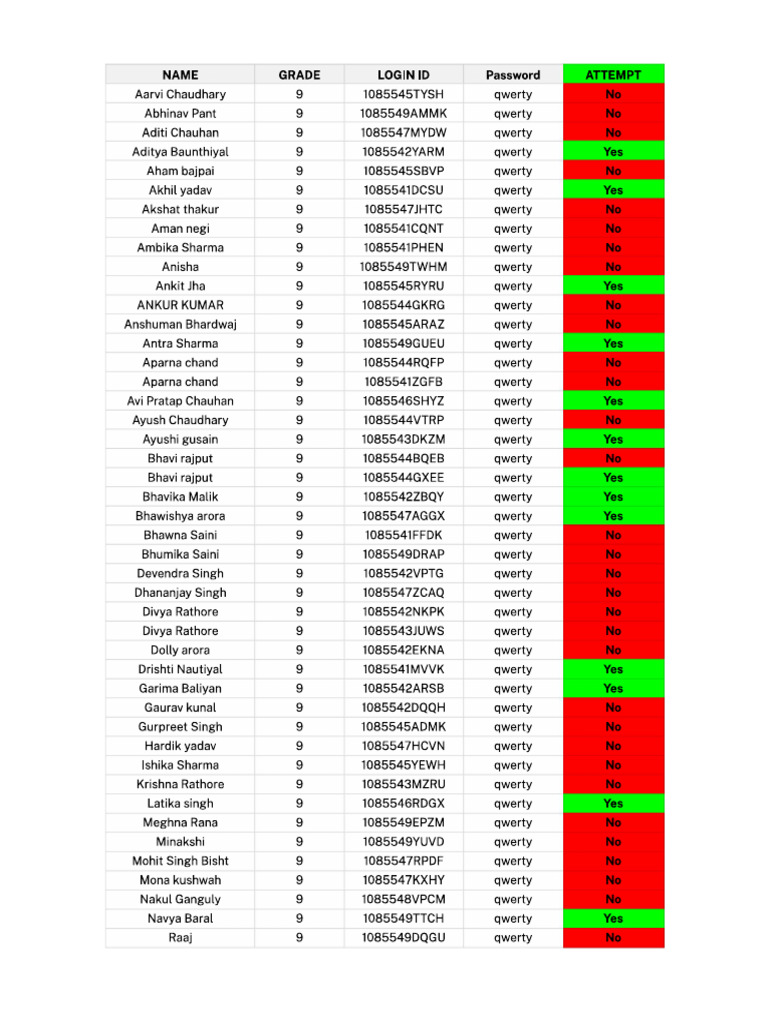 Class 9th-1 | PDF