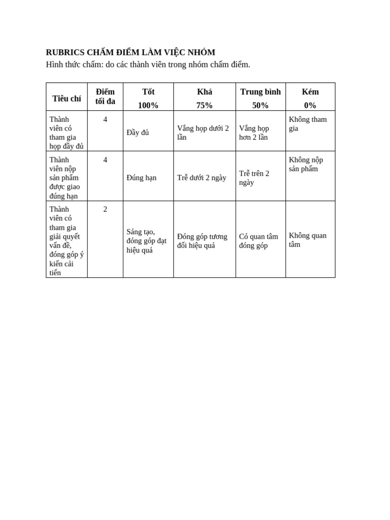 CHẤM ĐIỂM LÀM VIỆC NHÓM- THUYẾT TRÌNH | PDF
