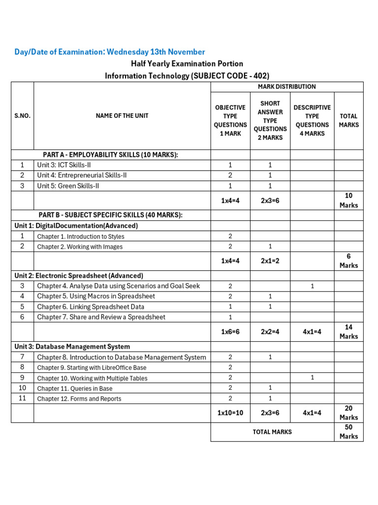 Information Technology Half Yearly Examination Portion | PDF ... Information Technology Half Yearly Examination Portion | PDF ...