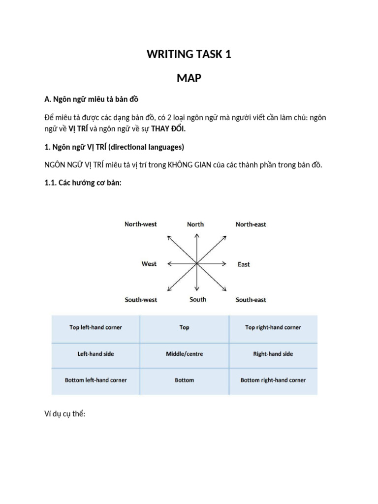 WRITING TASK 1 - Map | PDF