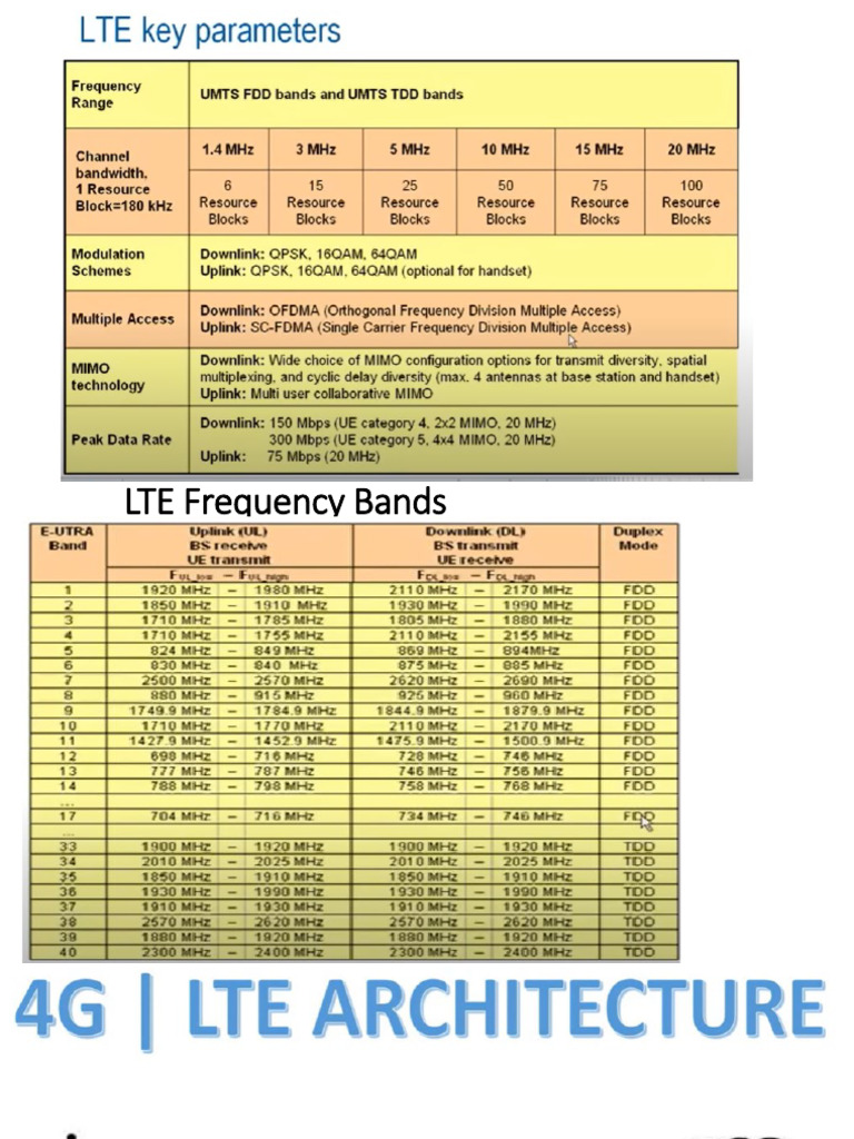 LTE-A Frequency Bands Overview | PDF