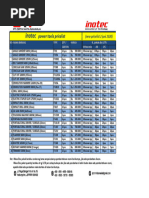 Basic puTTY Commands Cheat Sheet | PDF | Zip (File Format) | Computer File