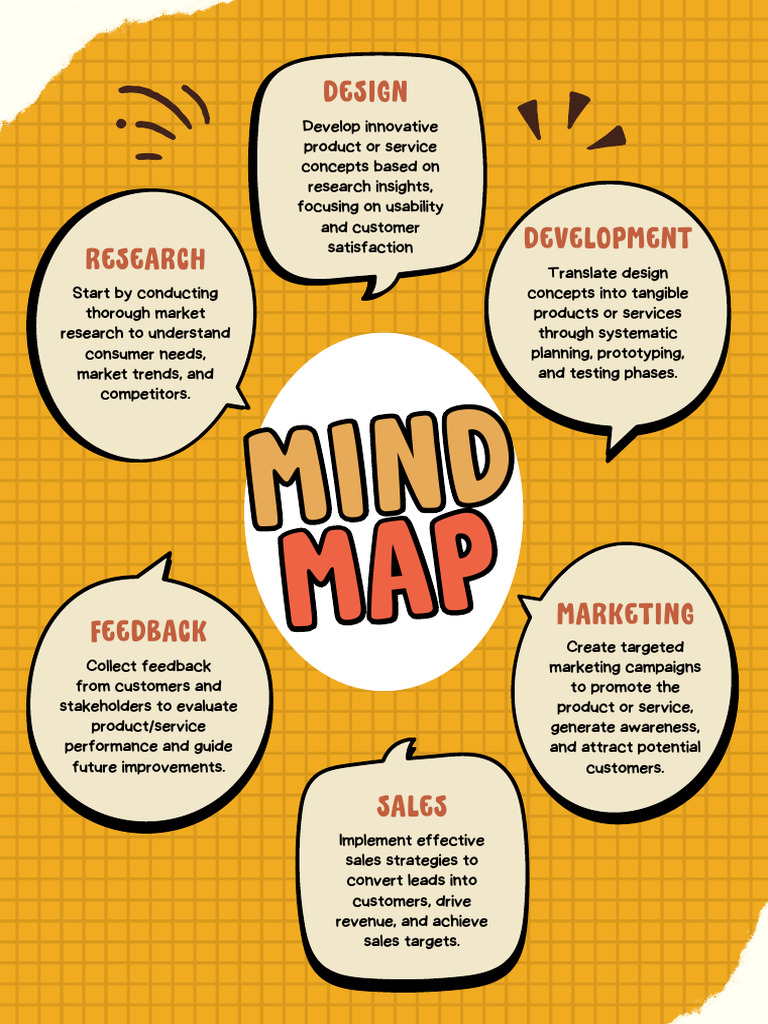 Yellow and Beige Illustrative Mind Map Brainstorm A4 Document | PDF