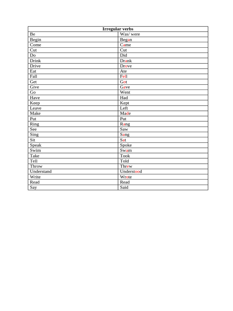Irregular Verbs 7 Grade | PDF