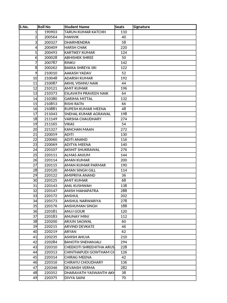 Student Roll Numbers and Signatures | PDF
