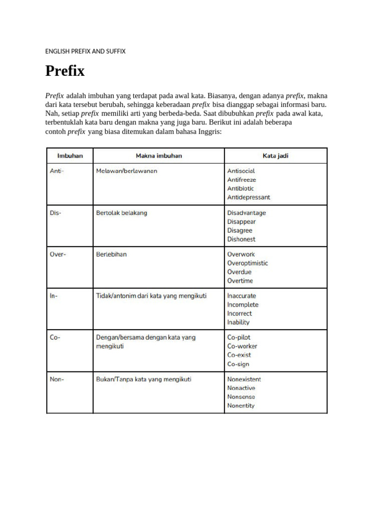 Panduan Lengkap Prefix dan Suffix Inggris | PDF