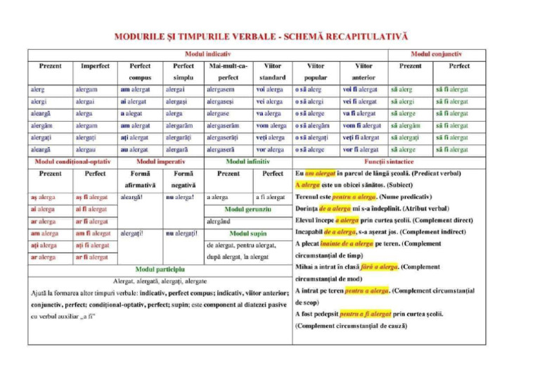 Modurile Verbului Si Formele Verbale | PDF