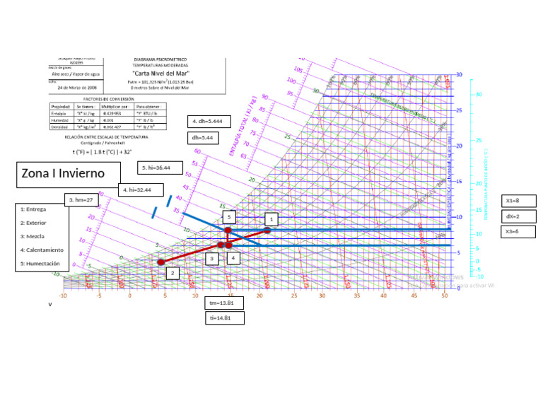 Diagrama 4 Psicrométrico Clase | PDF