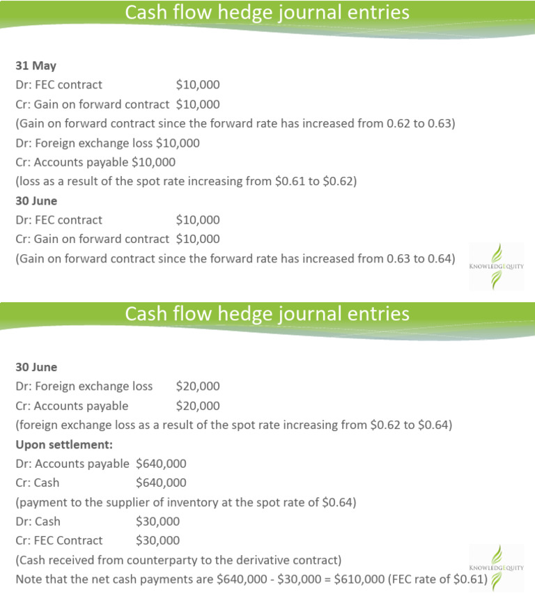 FR Cash Flow Hedges Journal Entries | PDF