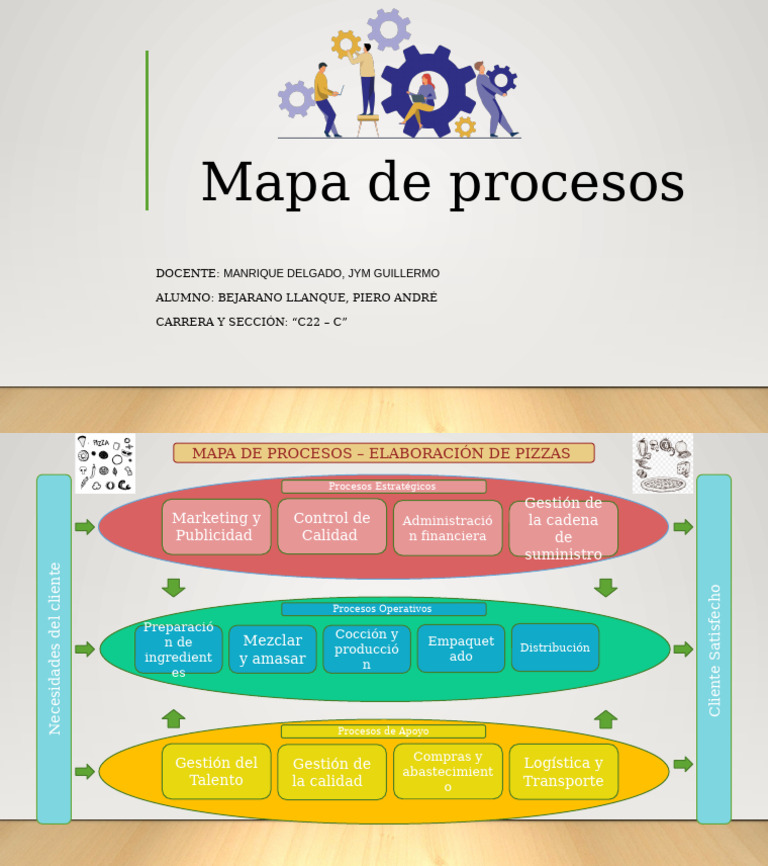 Mapa de Procesos | PDF