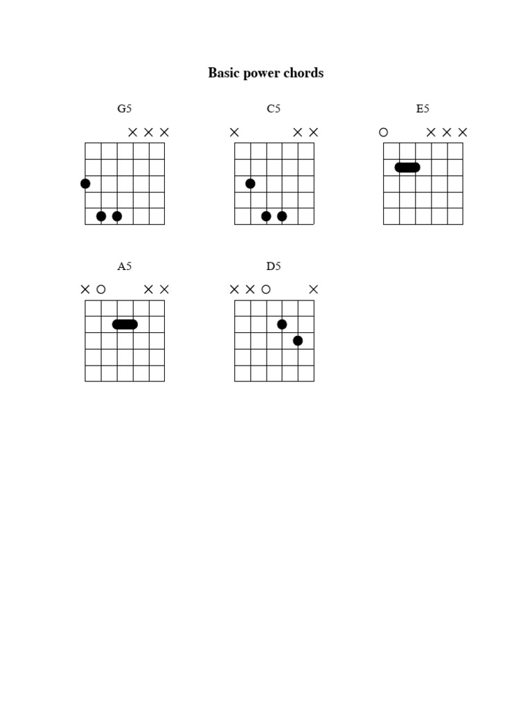 Basic Power Chords | PDF