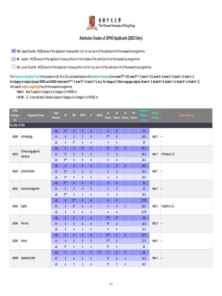admission_grades_2023 | PDF | Science