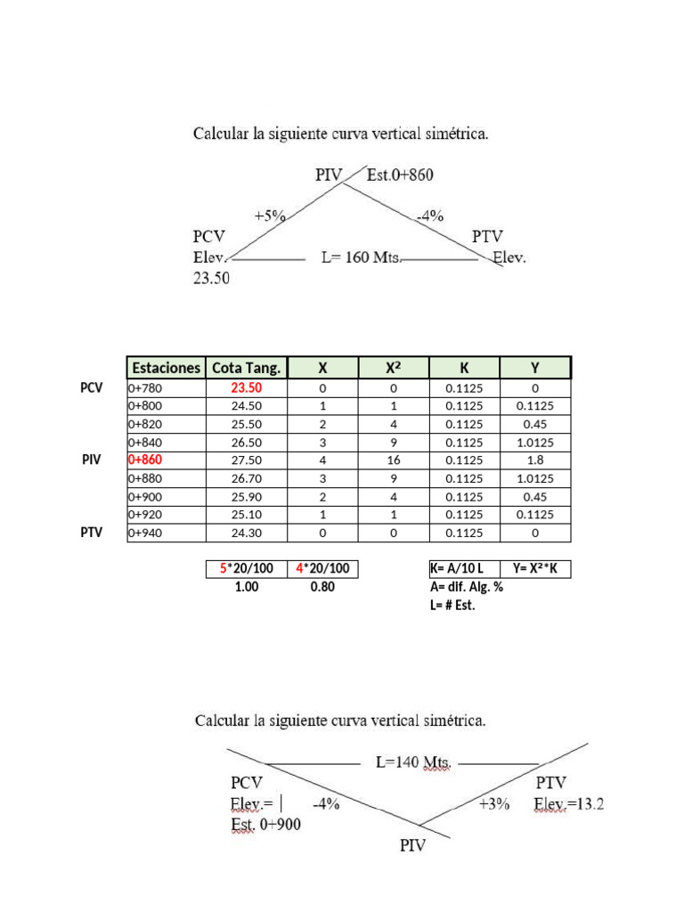 Cálculo de Cotas Tangenciales y Curvas | PDF