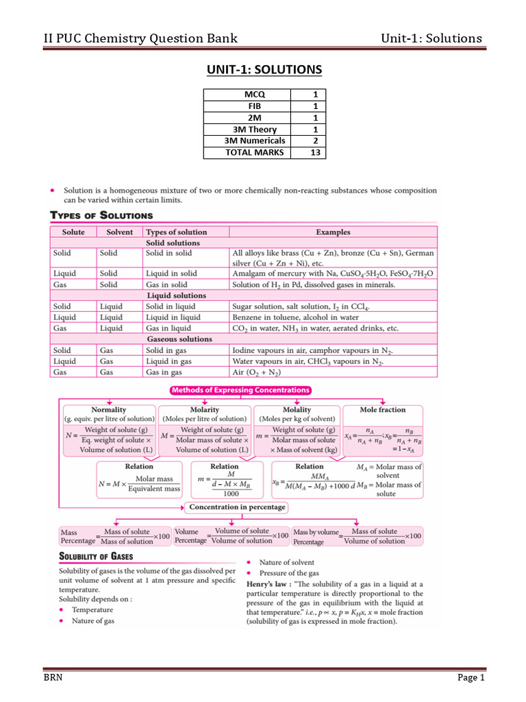 Solutions 2024 | PDF | Solubility | Chemical Substances