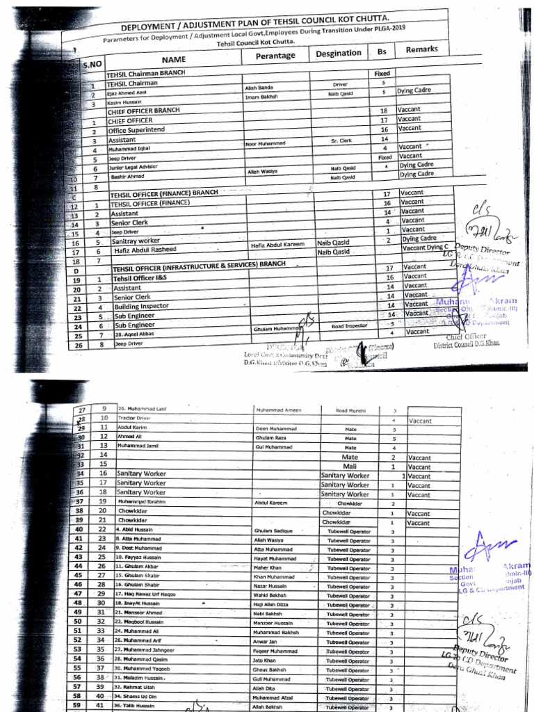 Tehsil Kot Chutta | PDF