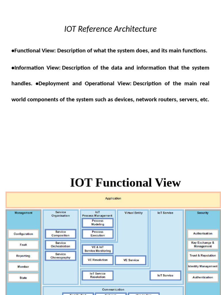 Iot Reference Architecture | PDF | Internet Of Things | Computer Network Iot Reference Architecture | PDF | Internet Of Things | Computer Network