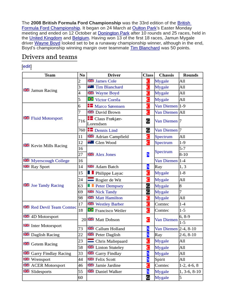 2008 British Formula Ford | PDF | Formula Racing | Motorsport