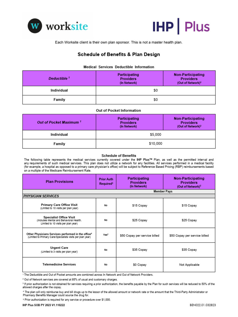 IHP Plus Schedule of Benefits BEN022.01.032823 | PDF | Patient | Hospital