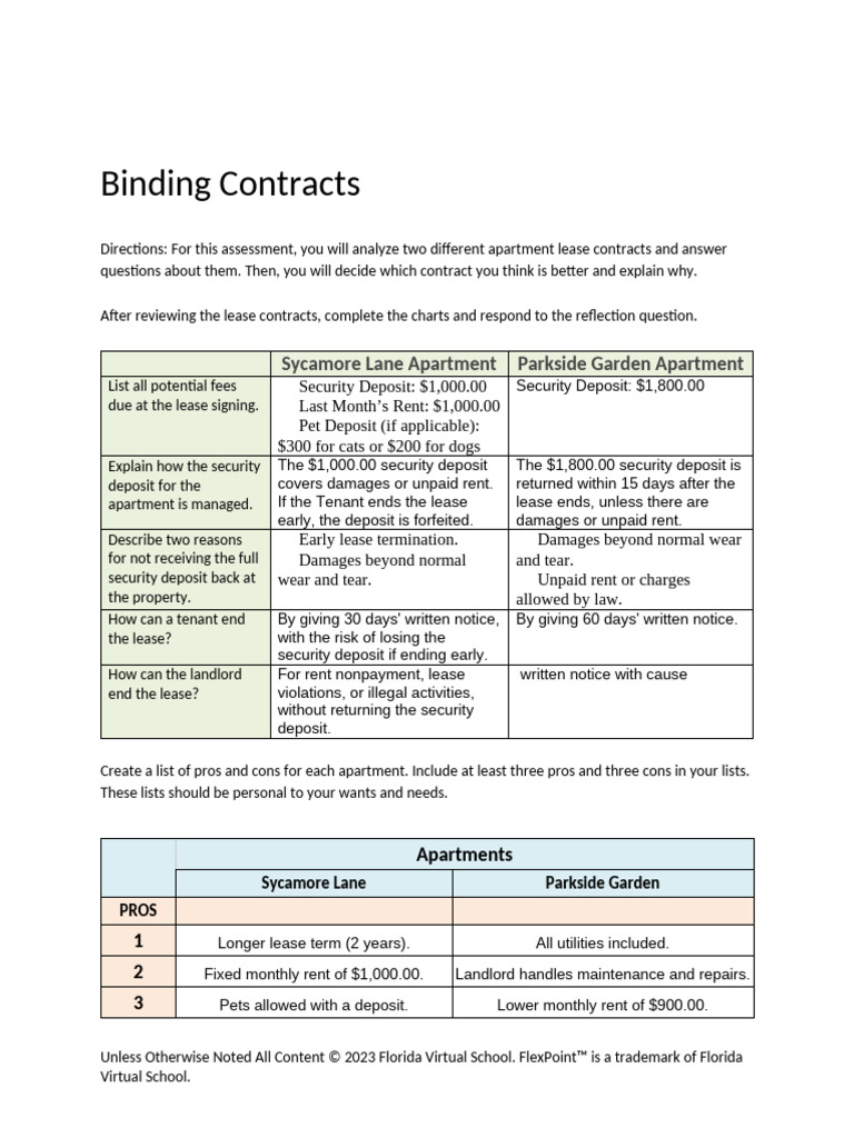 Binding Contracts Template | PDF | Lease | Landlord