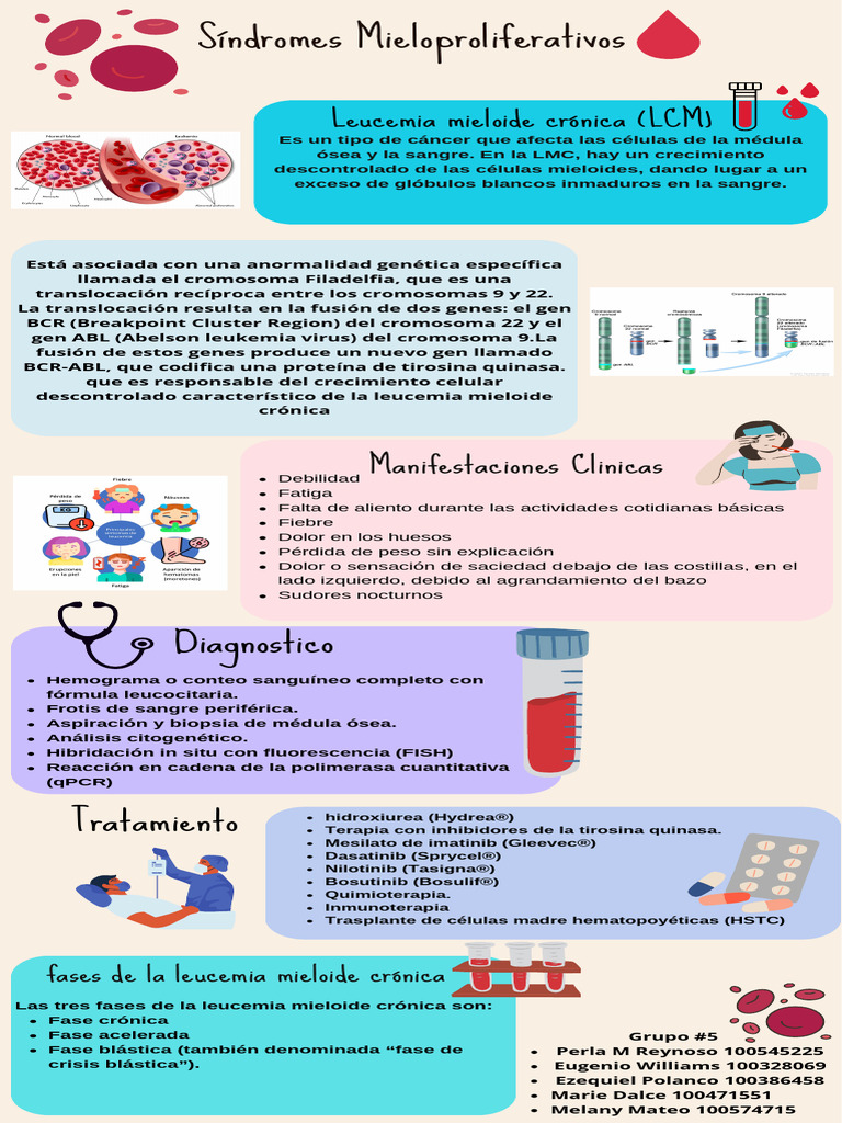 INFOGRAFÍA DE LMC | PDF | Medicina CLINICA | Cáncer