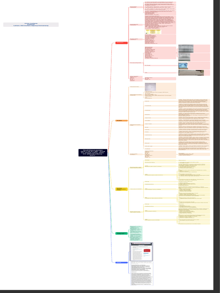 Askep 5 Vivin RSI Sultan Agung-240619131539 | PDF
