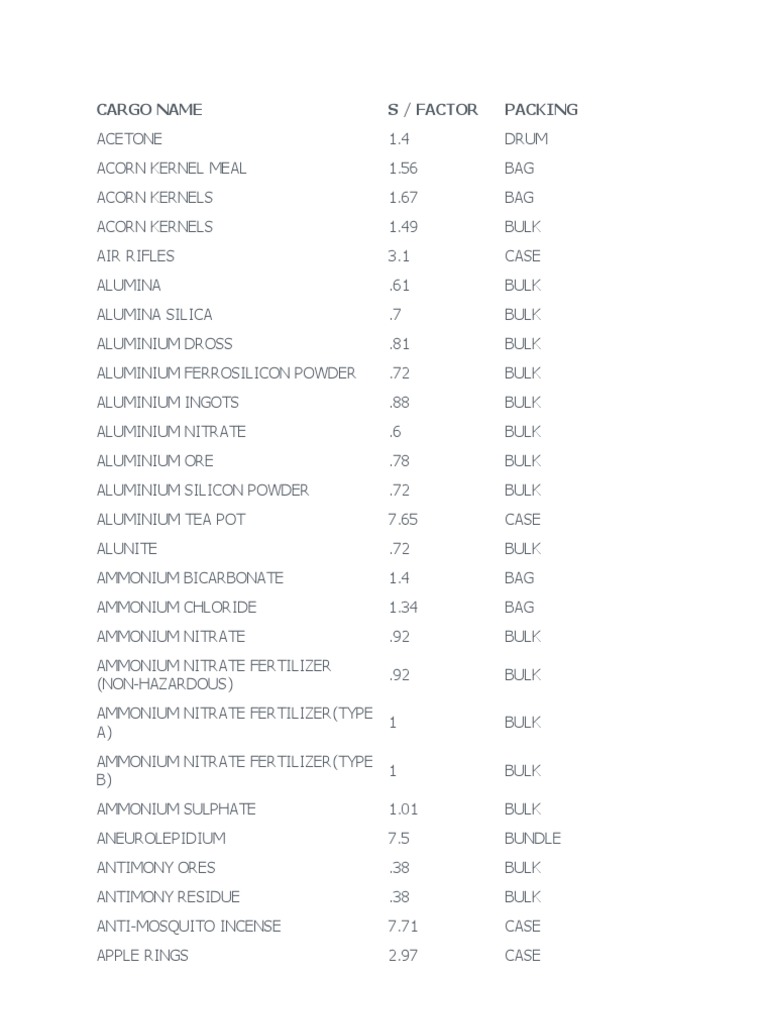 Stowage Factor | PDF | Soybean | Iron Ore