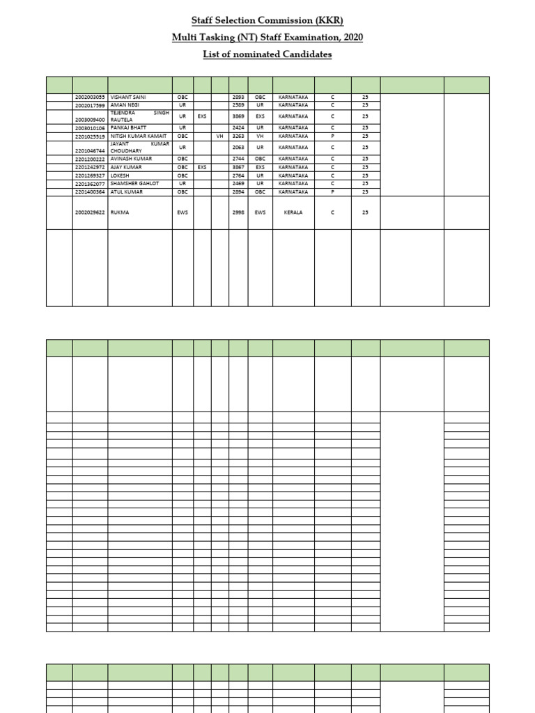 SSC KKR MTS 2020 Candidate List | PDF | Government Of India | Politics ...