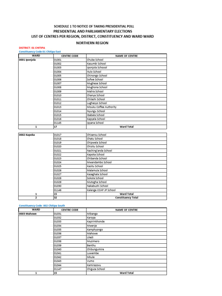 07 List of Centres 2019 Elections Presidential Schedule 1 | PDF