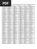 Top 300 American Female Names | PDF