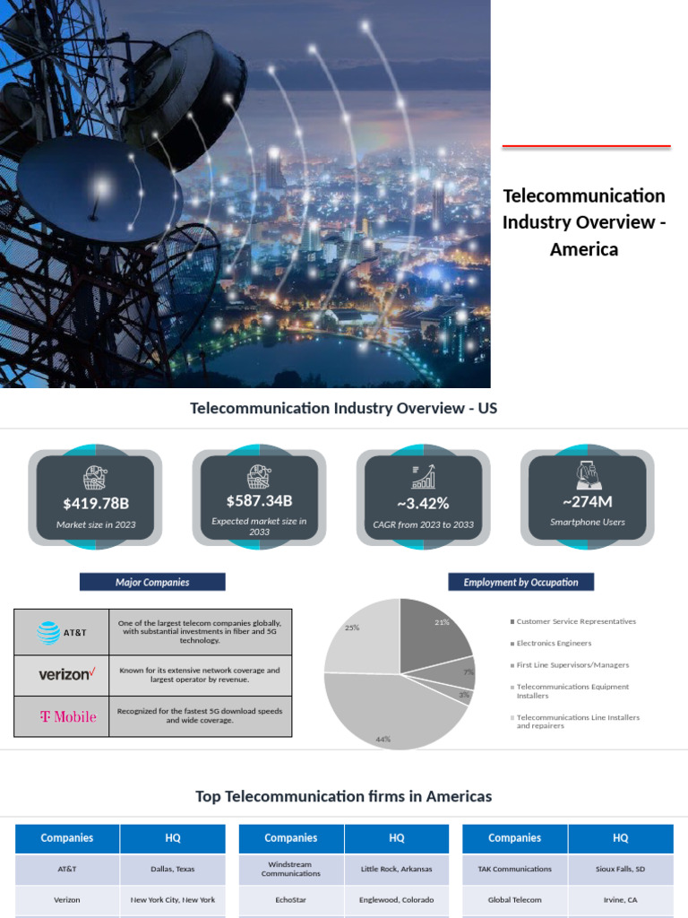 US Telecommunication Industry Overview 2023 | PDF | Publicly Traded ...