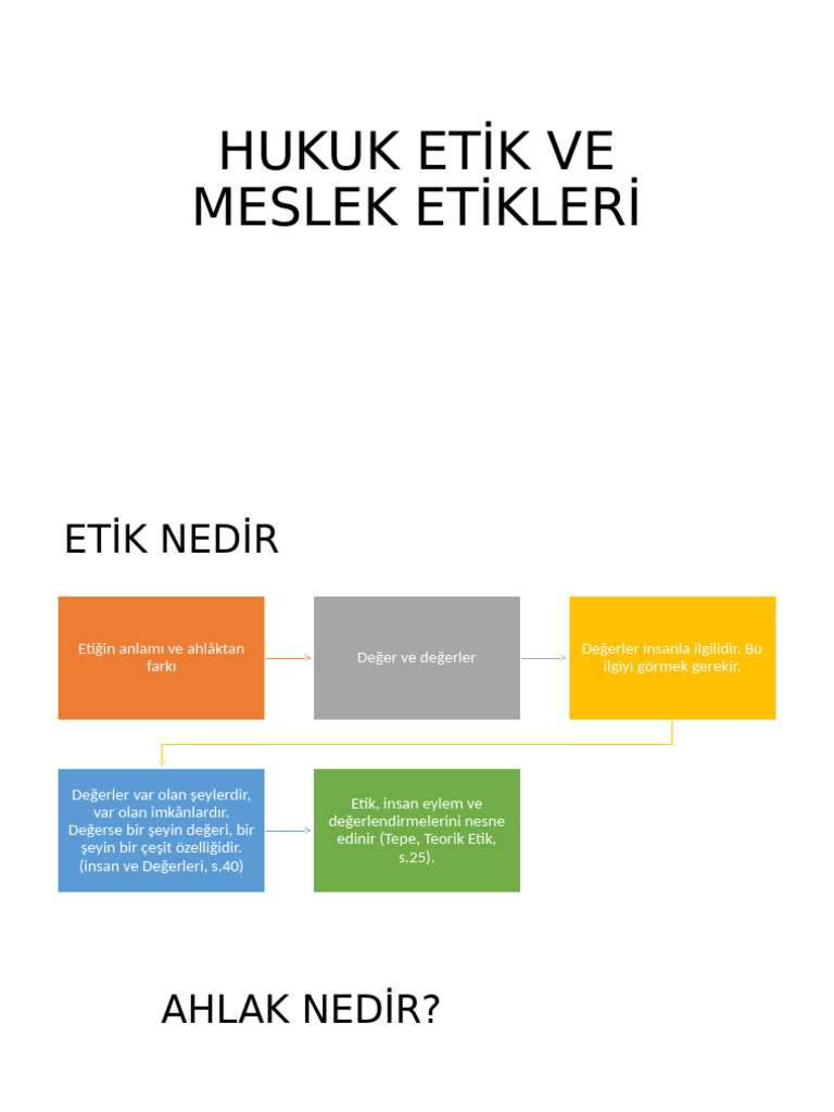 Hukuk-Eti̇k 1 | PDF