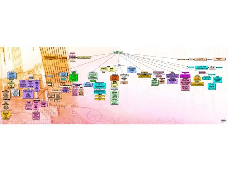 Mapa Conceptual Capitulo 2 | PDF