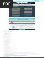 DP 4 Developmental Chart | PDF | Childhood | Behavioural Sciences