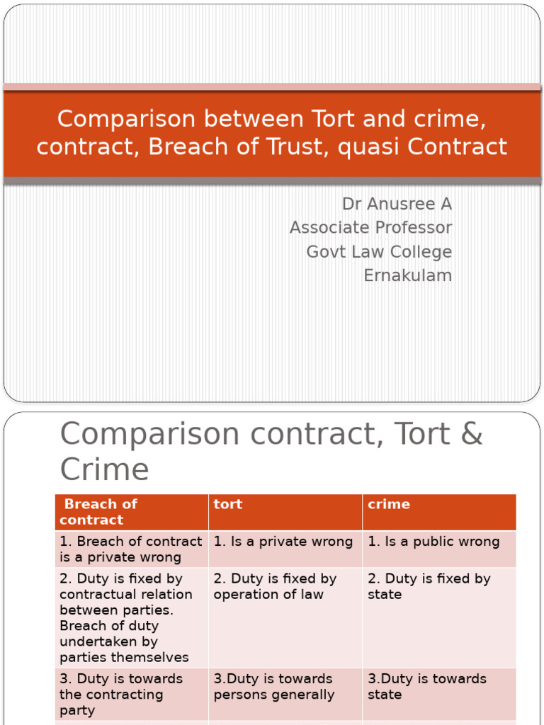 Relation Between Tort and Crime, Contract | PDF | Damages | Tort