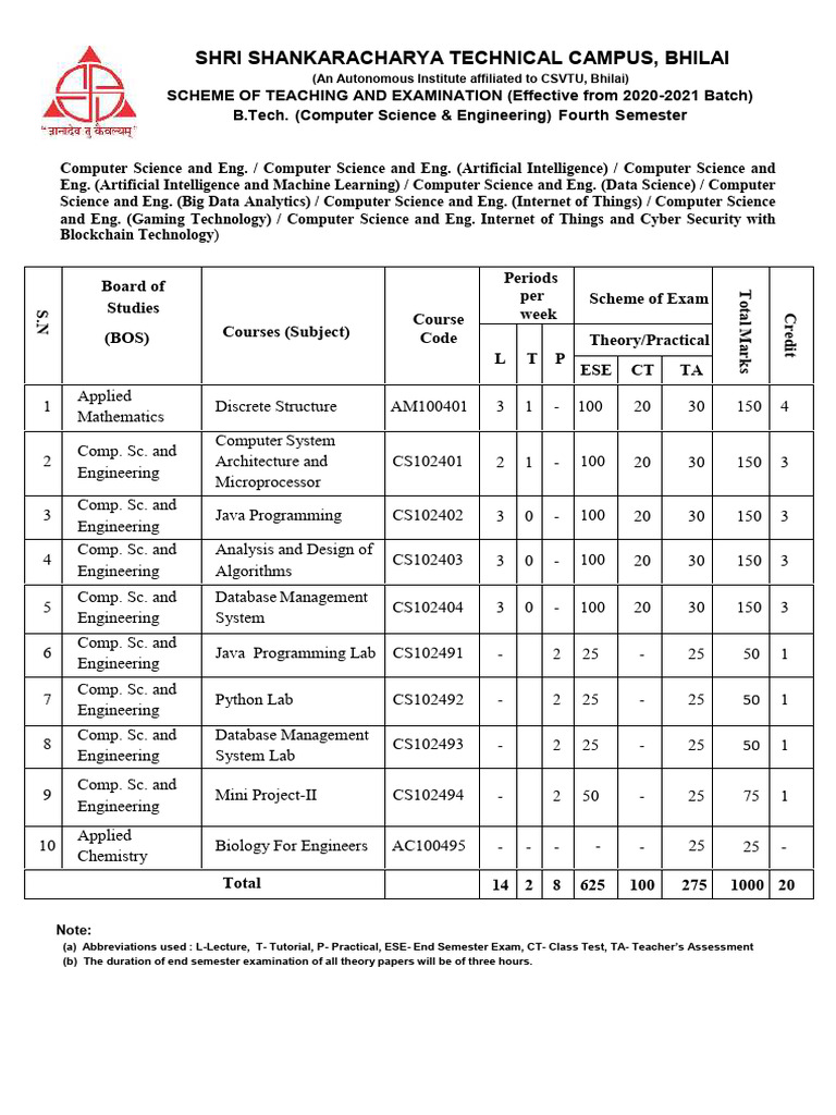 B.Tec. - IV - Sem - CSE - Scheme & Syllabus | PDF | Relational Database | Method (Computer ...
